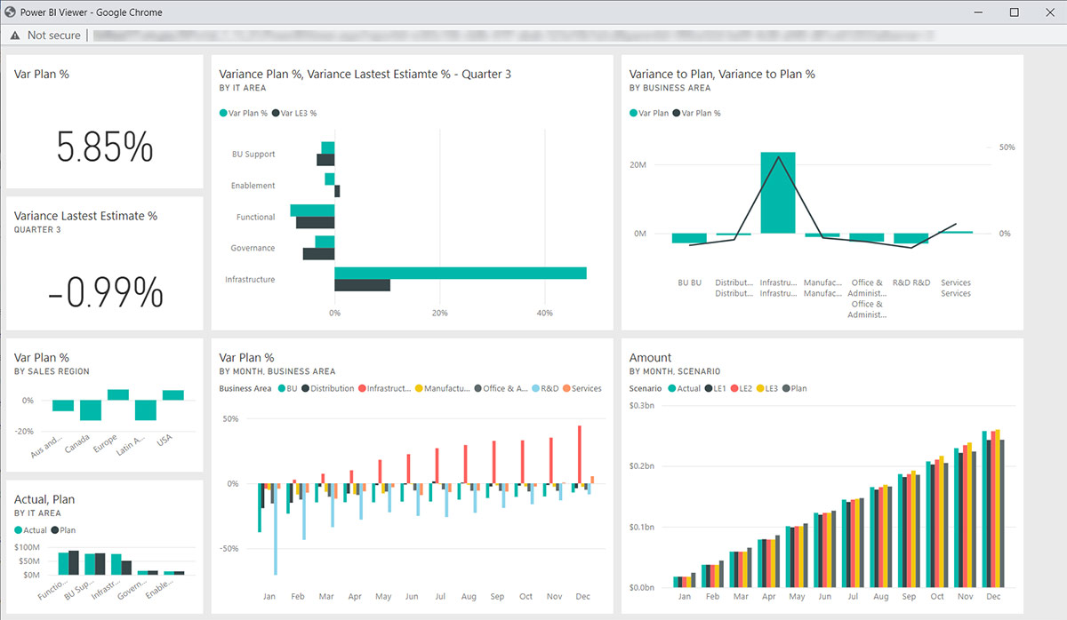 Business Intelligence - CATCH Intelligence