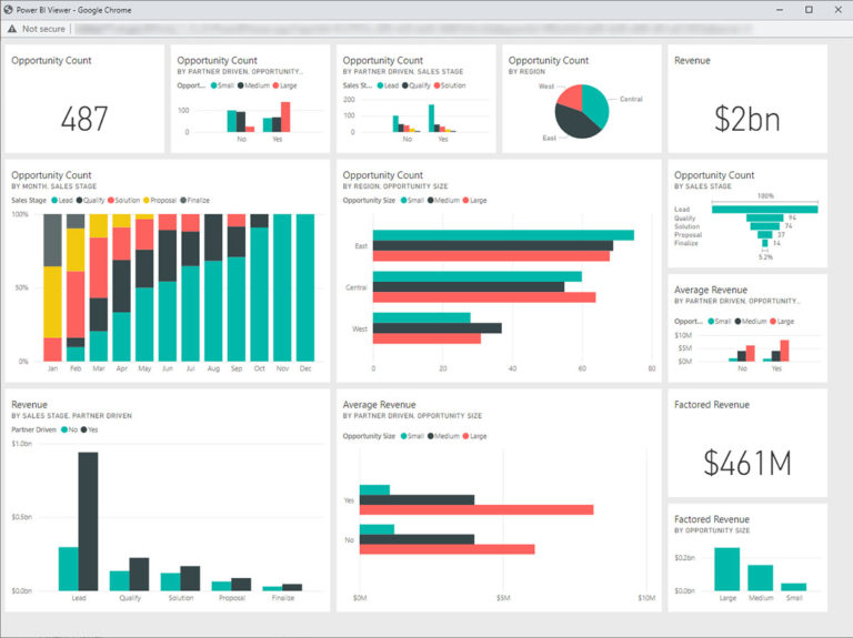 Business Intelligence - CATCH Intelligence